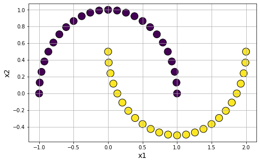 05 - Generating Other Synthetic Data - Data Focused Python 05 - Generating Other Synthetic Data - Data Focused Python